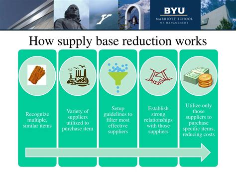 Ppt Supply Base Reduction Jordan Crespo Marriott School Of Management