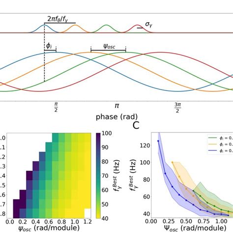 Sequential Allocation Of Items In Different Modules On Top Four Download Scientific Diagram