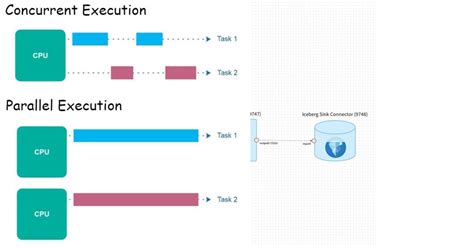 List Sw Architecture Curated By Jonathhan Goor Medium