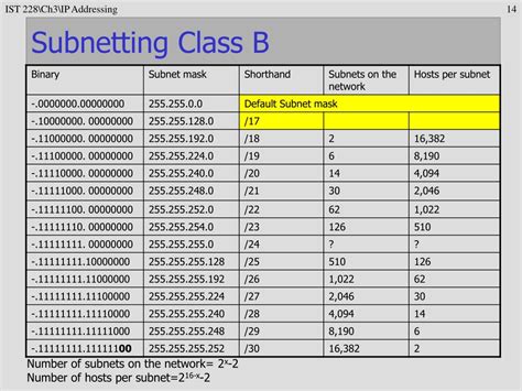ppt tcp ip essentials addressing subnetting classes powerpoint