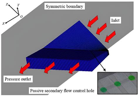 Mesh Generation And Boundary Condition Setting Download Scientific