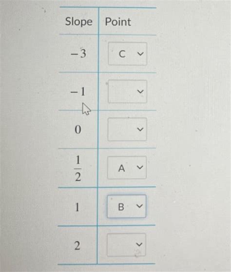 Solved Match The Points Labeled On The Curve In The Figure Chegg