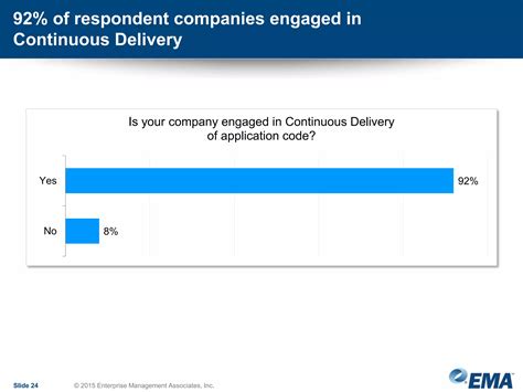 Automating For Digital Transformation Tools Driven Devops And