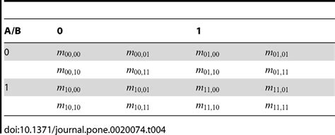 Splitting Counts Caused By Misclassification Error Download Table