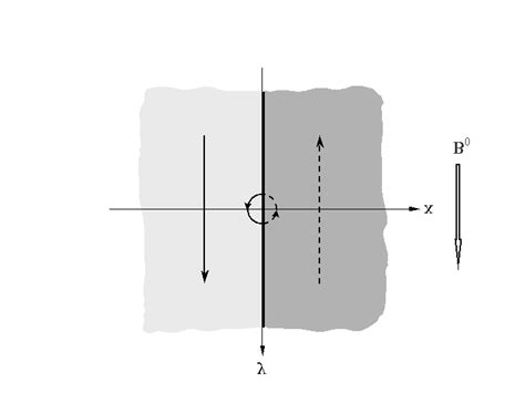 Schematic View Of The Semi Infinite Superconductor Light Shading And