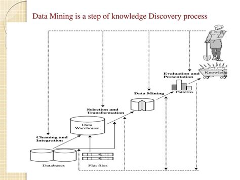 Ppt An Introduction To Data Mining Powerpoint Presentation Free Download Id5273162