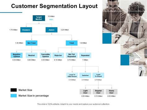 Customer Segmentation Layout Ppt Powerpoint Presentation Infographics