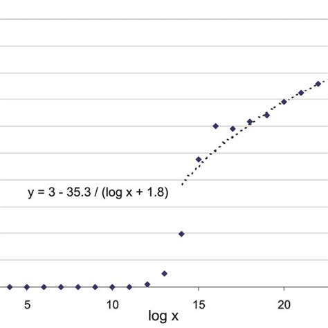 Lesser Twin Primes P R Nq ∈ P C K 2 Q 16001 Mean Number Of