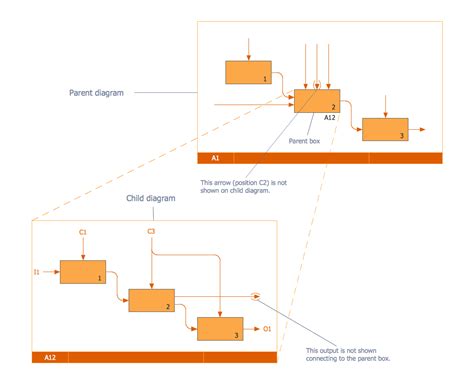 Idef Diagram