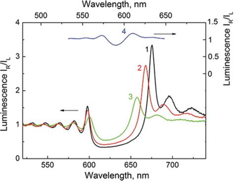 Optical Properties And Photonic Density Of States In One Dimensional