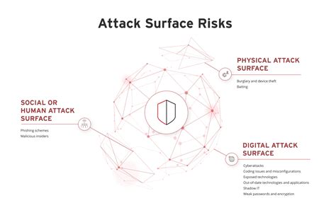 ¿Qué es Attack Surface Management (ASM)? | Trend Micro (ES)