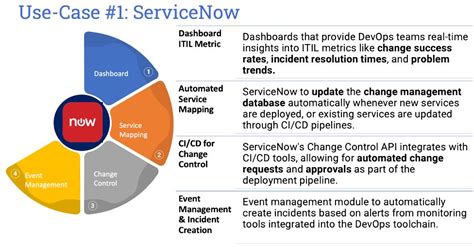 Ts Najib Radzuan On Linkedin Devops Devsecops Agile Genai