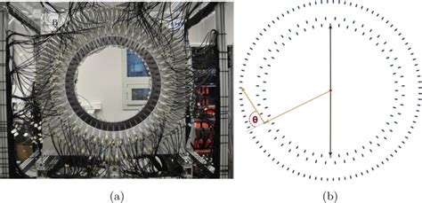 Estimating Relationship Between The Time Over Threshold And Energy Loss By Photons In Plastic