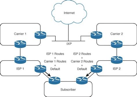 Importance Of Bgp In The Internet Blog Adroit Information Technology Academy Aita