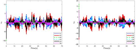 mathematics free full text adaptive neural consensus of unknown non