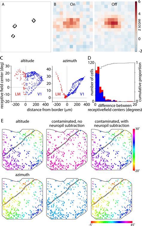 figures and data in an extended retinotopic map of mouse cortex elife