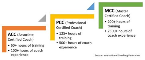 Icf Credentials Vs Pathways Demystifying Coaching Credentialing Paths