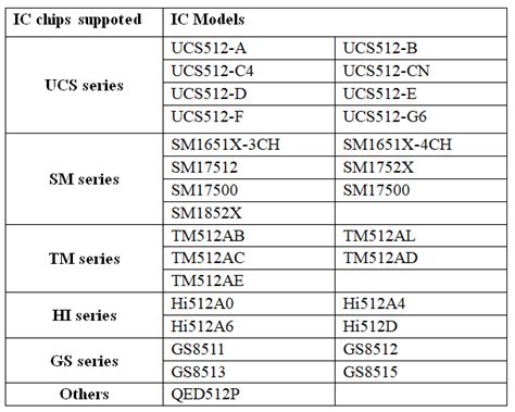 dmx address writer for ucs tm sm series dmx 512 lights
