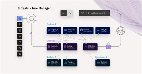 Simon Banfield On Linkedin Unlocking The Power Of Unstructured Data For Ai Cloudera Data Platform…