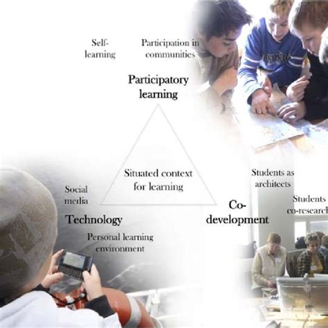 The Framework For A Design Oriented Pedagogy Download Scientific Diagram