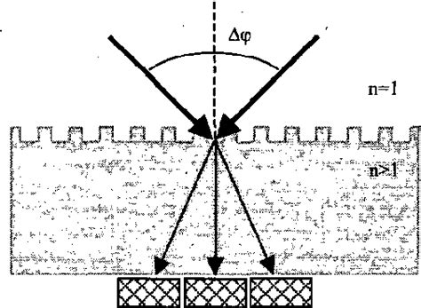 Figure 1 From A Monolithic Phase Measurement Photodetector Semantic