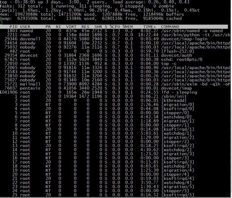 Best Linux Server Performance Tools Top Atop And Iotop Post