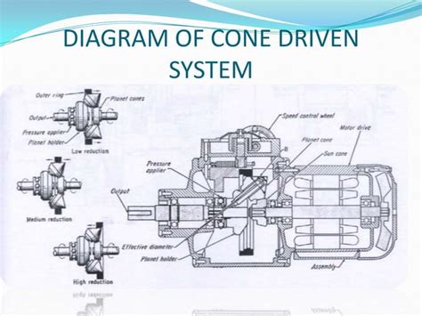 Simplex Machine Pptx