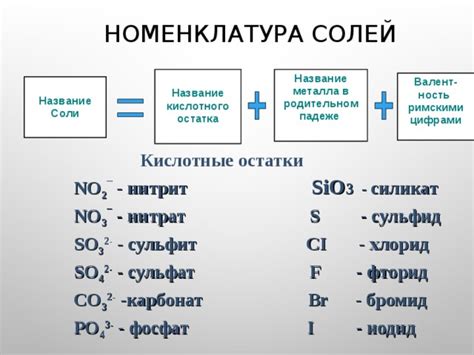 Соли презентация 8 класс