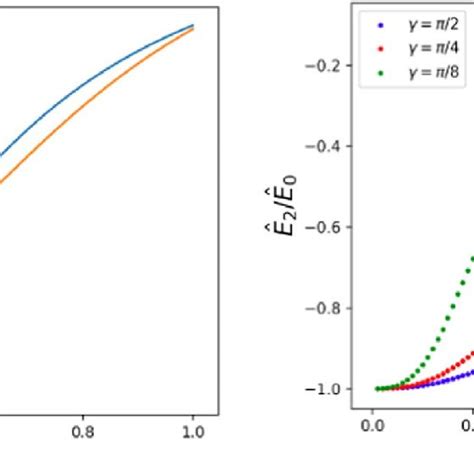 Left Justification For Our Approximation Formula Equation 46 As