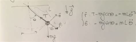 Homework And Exercises Angular Velocity As A Function Of Angle In