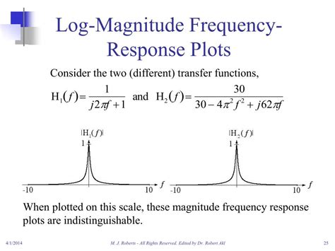 Ppt Fourier Transform Analysis Of Signals And Systems Powerpoint