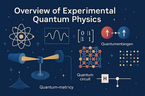 Overview Of Experimental Quantum Physics Foundations Technologies And Frontiers Syskool