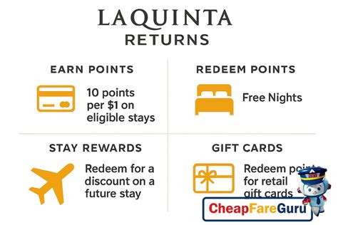 La Quinta Returns Program Maximizing Hotel Loyalty Points And Status