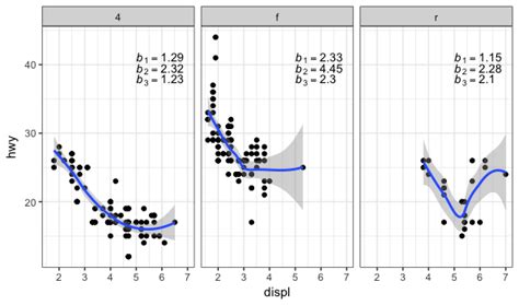 R Add Model Parameters In Facet Plots Being The Parameters Printed