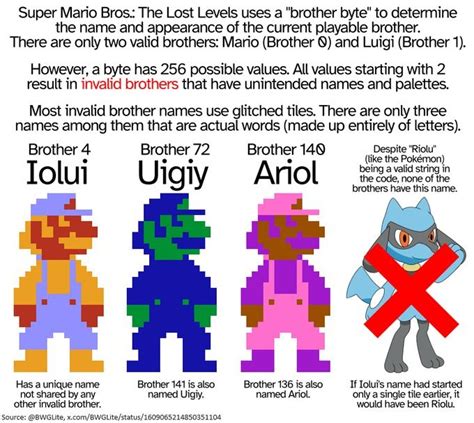Itens Salvos X Mario Funny Super Mario Bros 1985 Mario And Luigi