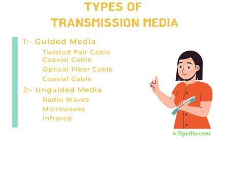 Types Of Transmission Media