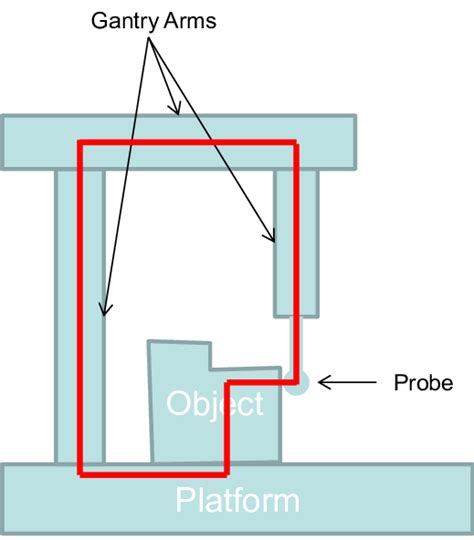 Illustration Of A Measurement Loop Download Scientific Diagram