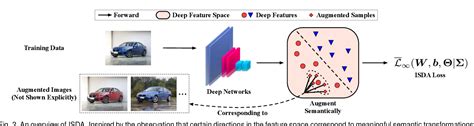 Figure 1 From Regularizing Deep Networks With Semantic Data