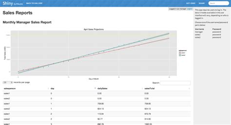 Shiny Creating User Privileges On Posit Connect And Shiny Server Pro