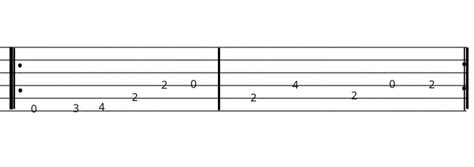 10 Easy Guitar Riffs For Beginners Beginner Guitar Hq Guitar Riffs
