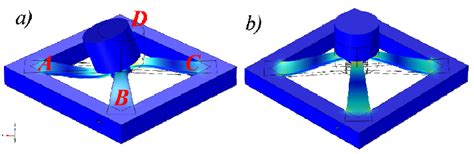 Sensor Vibration Pattern A Vibration Along X Axis B Vibration Download Scientific Diagram