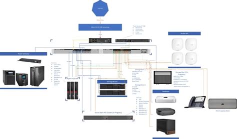 Updated Homelab Setup R Homelab