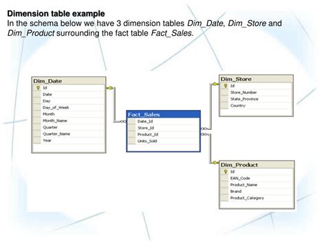 Ppt Chapter 10 Principles Of Dimensional Modeling Powerpoint