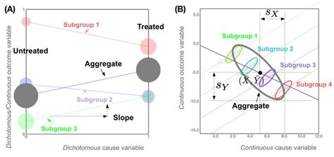 In Subgroup Viewer Two Visual Designs Represent The Causality Space