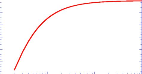 T 2 Dependence Of The Average Cnot Fidelity Using J Zz 50 Mhz On A