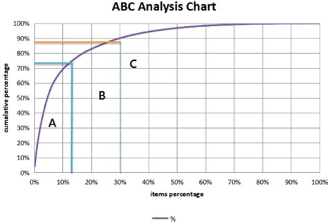 Pharmaceutical Inventory Control In Sudan Central And Hospital Stores