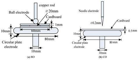 Entropy Free Full Text Partial Discharge Fault Diagnosis In Power