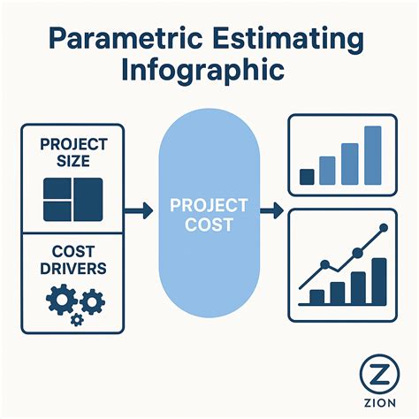 Unlock Efficiency 7 Powerful Benefits Of Parametric Estimating For Accurate Project Costing