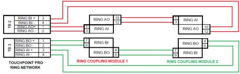 How Is The Ring Connection On Tppr