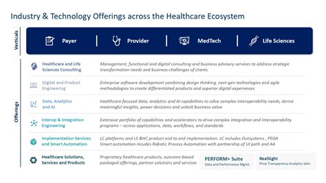 E2e Low Code Implementation Services Overview Outsystems